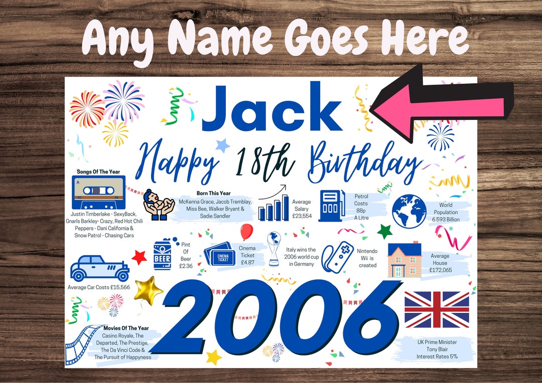 Personalised 18th Birthday Card, Enter Any NAME, Perfect for SON ...