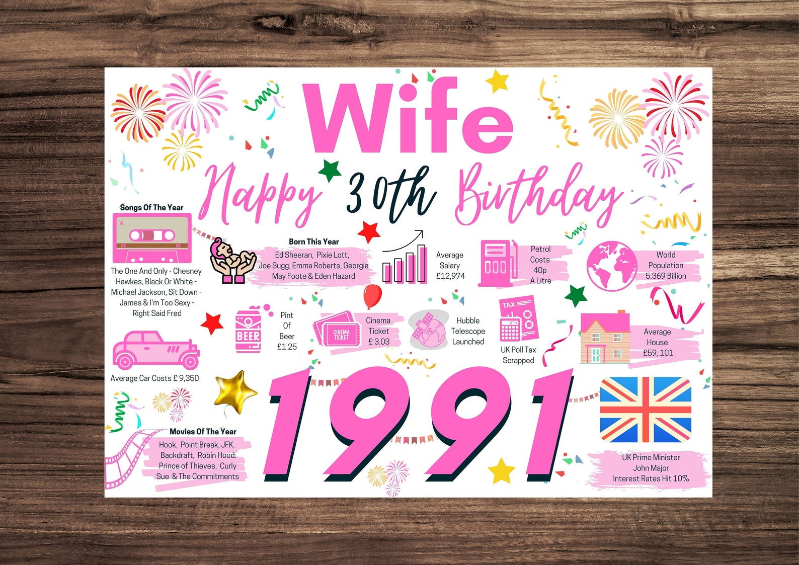 30th Birthday Card For Wife Wife Birthday Card Happy 30th Etsy 30th-birthday-card-for-wife-wife-birthday-card-happy-30th-etsy