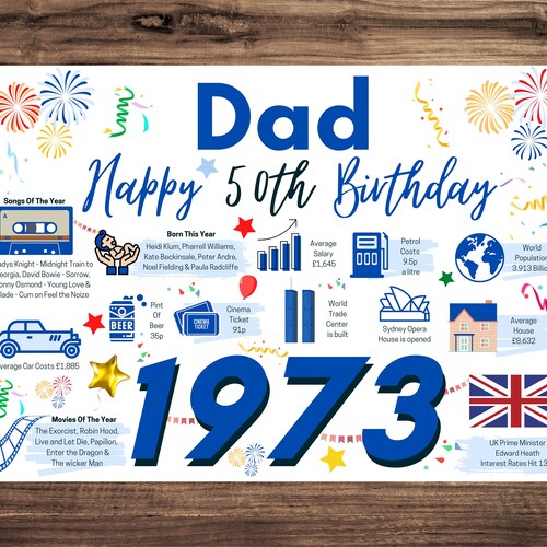 50th Birthday Card for Dad Father Birthday Card for Him - Etsy