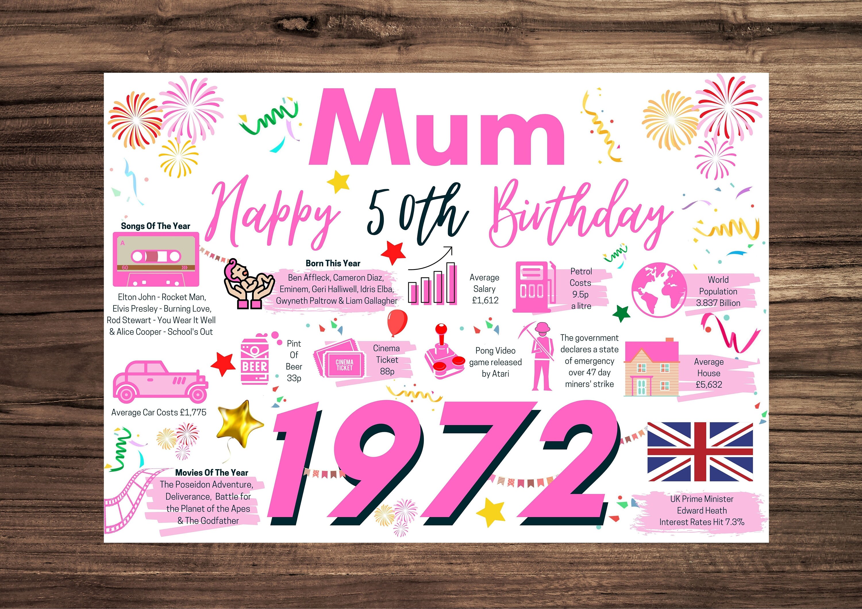 50th Birthday Card Ideas Ubicaciondepersonas cdmx gob mx 50th Birthday Card Ideas Ubicaciondepersonas cdmx gob mx