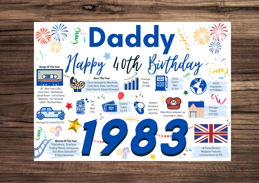 40th Birthday Card for Daddy Birthday Card for Him Happy - Etsy