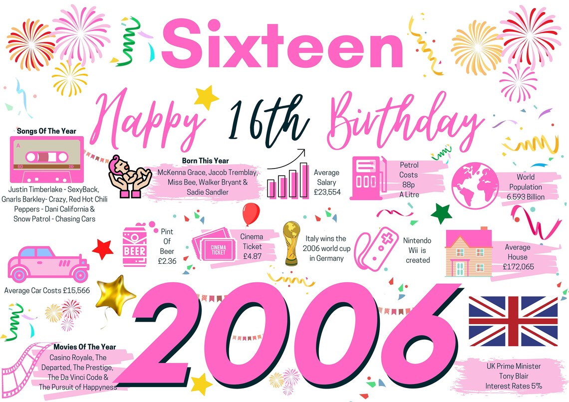 16th Birthday Card for Her Birthday Card for Girlfriend | Etsy