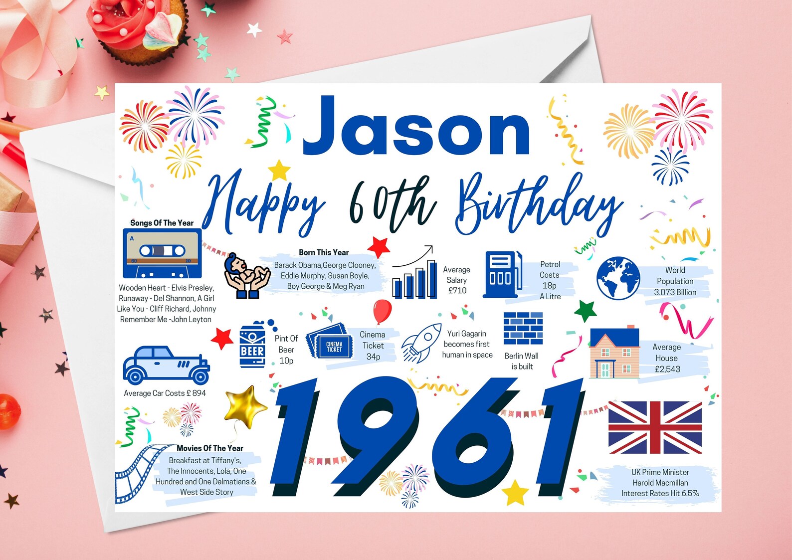 Personalised 60th Birthday Card Enter Any NAME Perfect For Etsy personalised-60th-birthday-card-enter-any-name-perfect-for-etsy