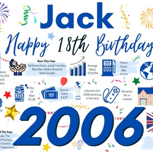 Personalised 18th Birthday Card, Enter Any NAME, Perfect for SON ...