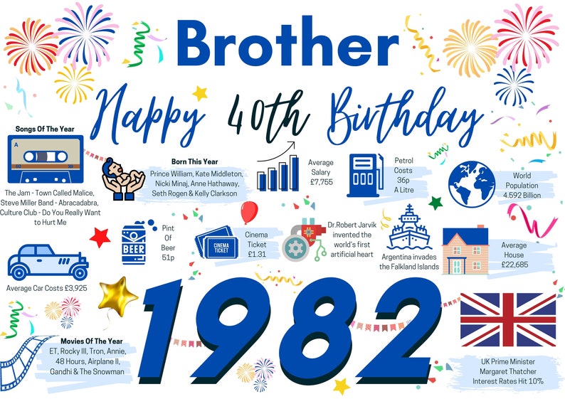 40th Birthday Card for Brother Birthday Card for Him Happy - Etsy