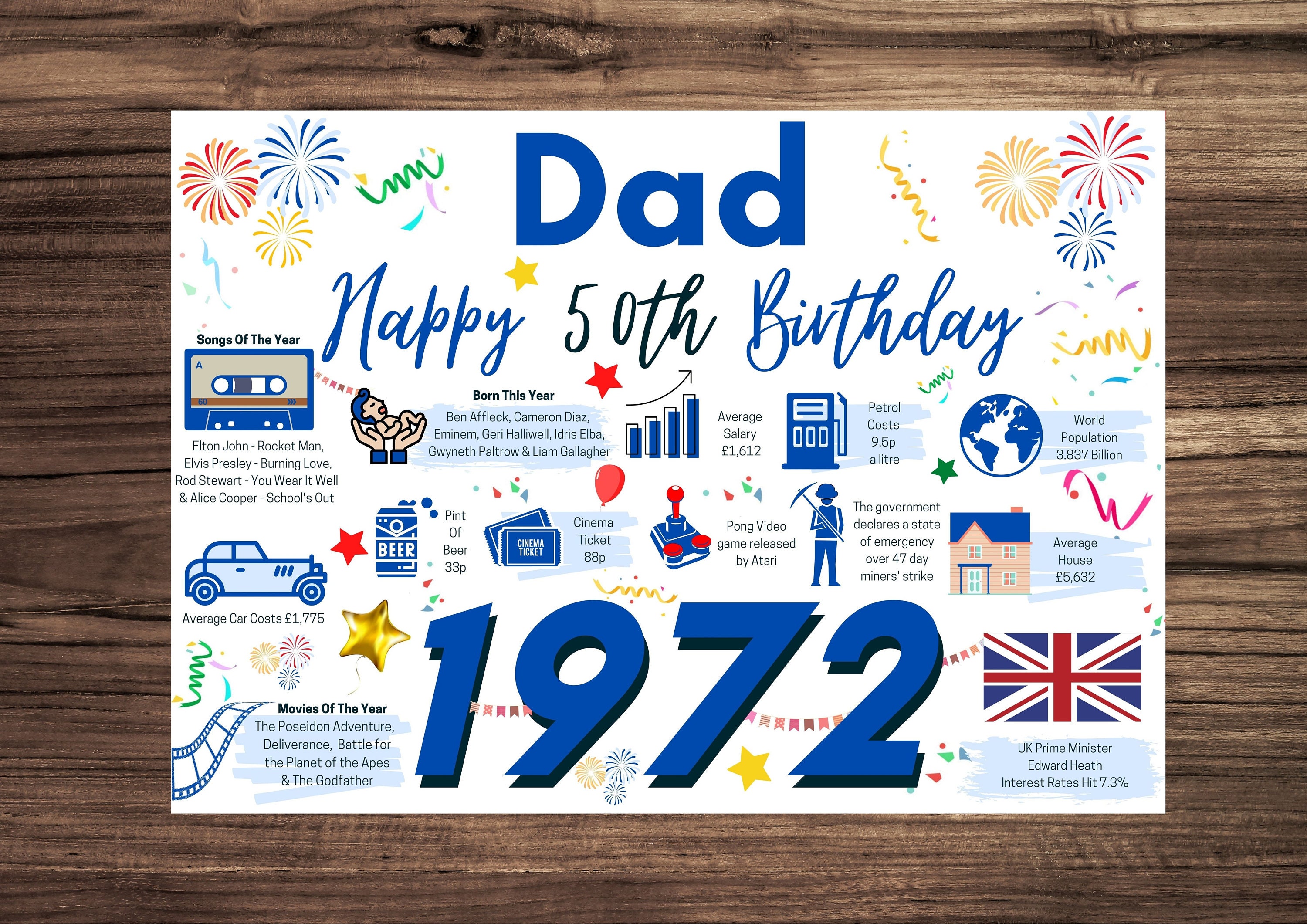 50th Birthday Card Ubicaciondepersonas cdmx gob mx