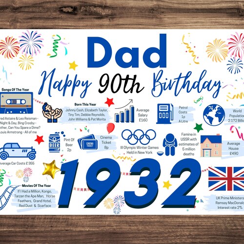 90th Birthday Card for Dad Father Birthday Card for Him - Etsy UK
