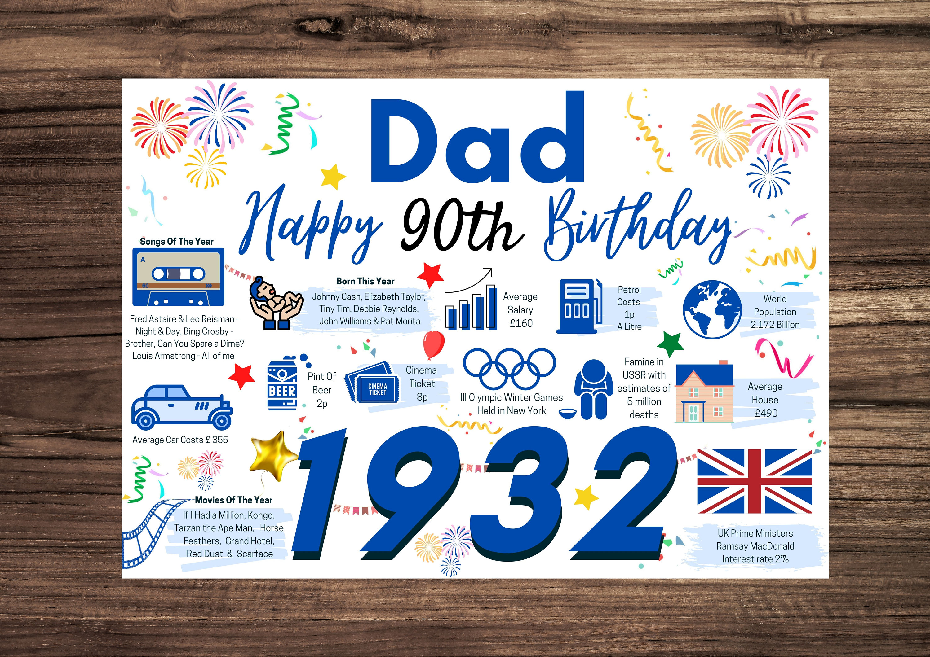 90th Birthday Card for Dad Father Birthday Card for Him - Etsy UK