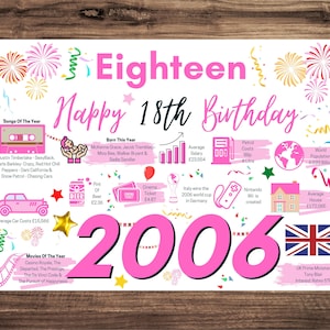 18th Birthday Card for Her, Birthday Card for Girlfriend Daughter ...