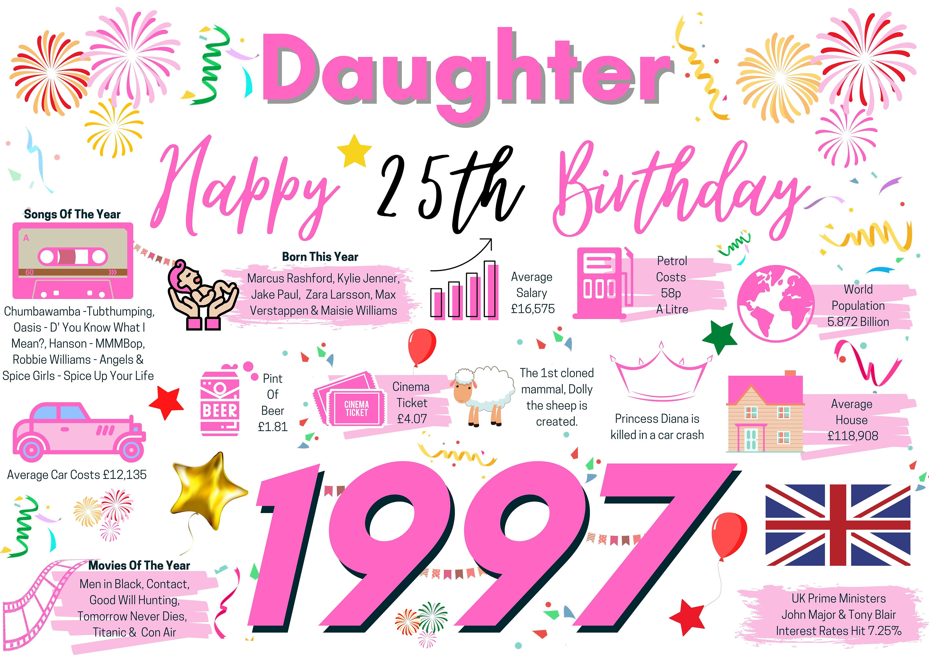 25th Birthday Card for Daughter Birthday Card for Her Happy - Etsy UK