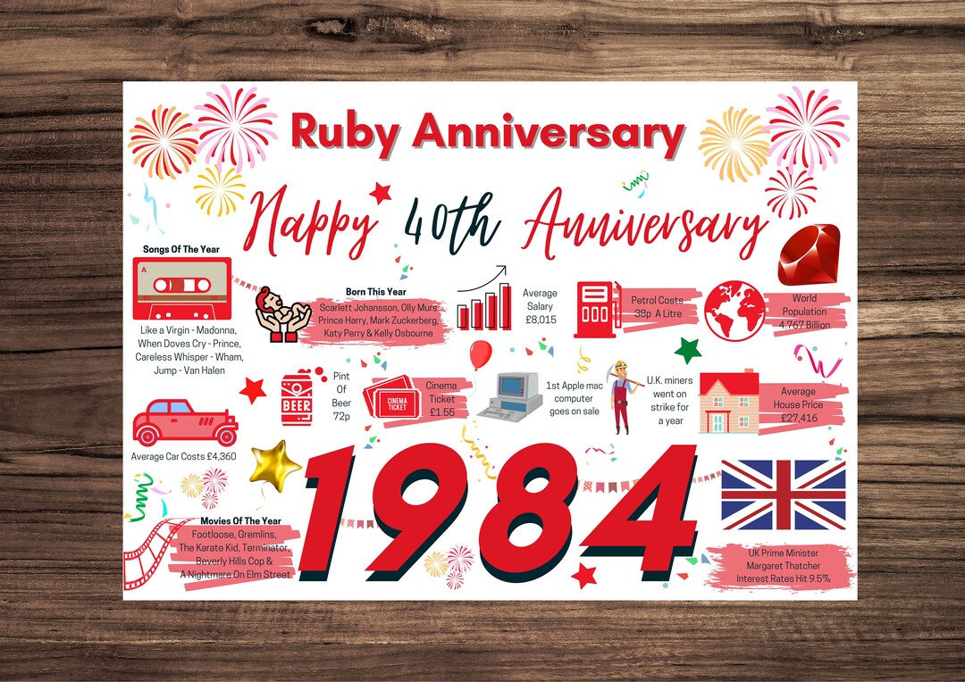 40th WEDDING Anniversary Card RUBY WEDDING Greetings Card 1984 Year Of 40th-wedding-anniversary-card-ruby-wedding-greetings-card-1984-year-of
