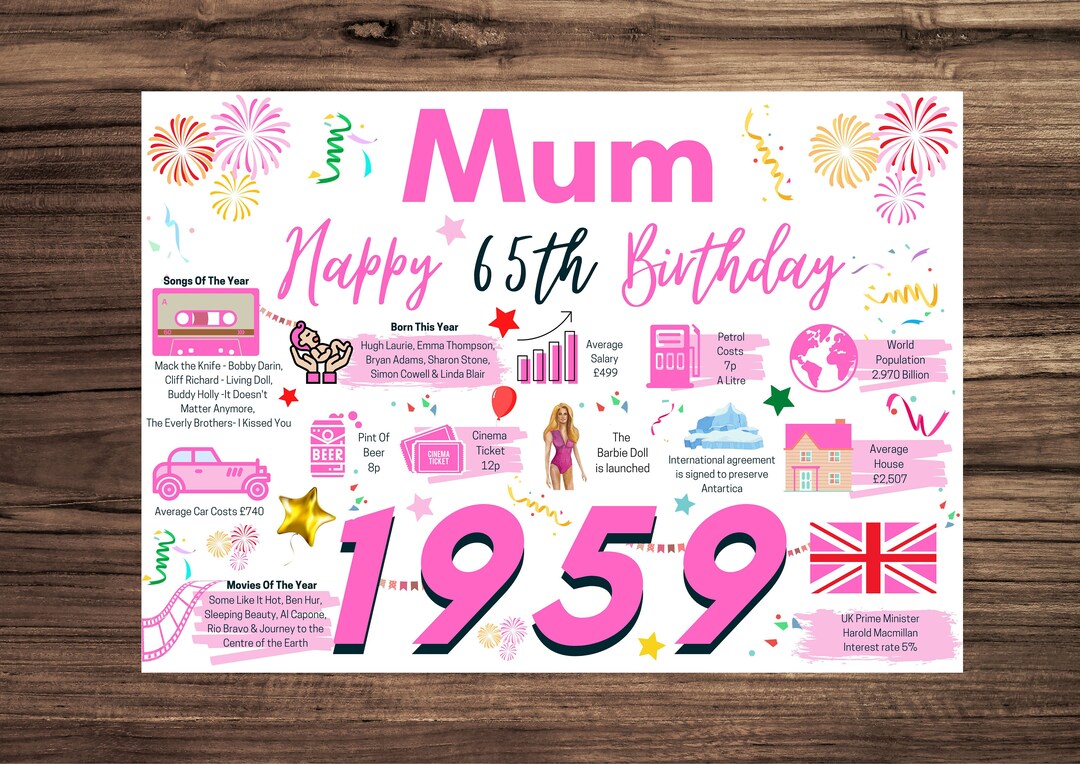 65th Birthday Card for Mum, Birthday Card for Her, Happy 65th Greetings ...