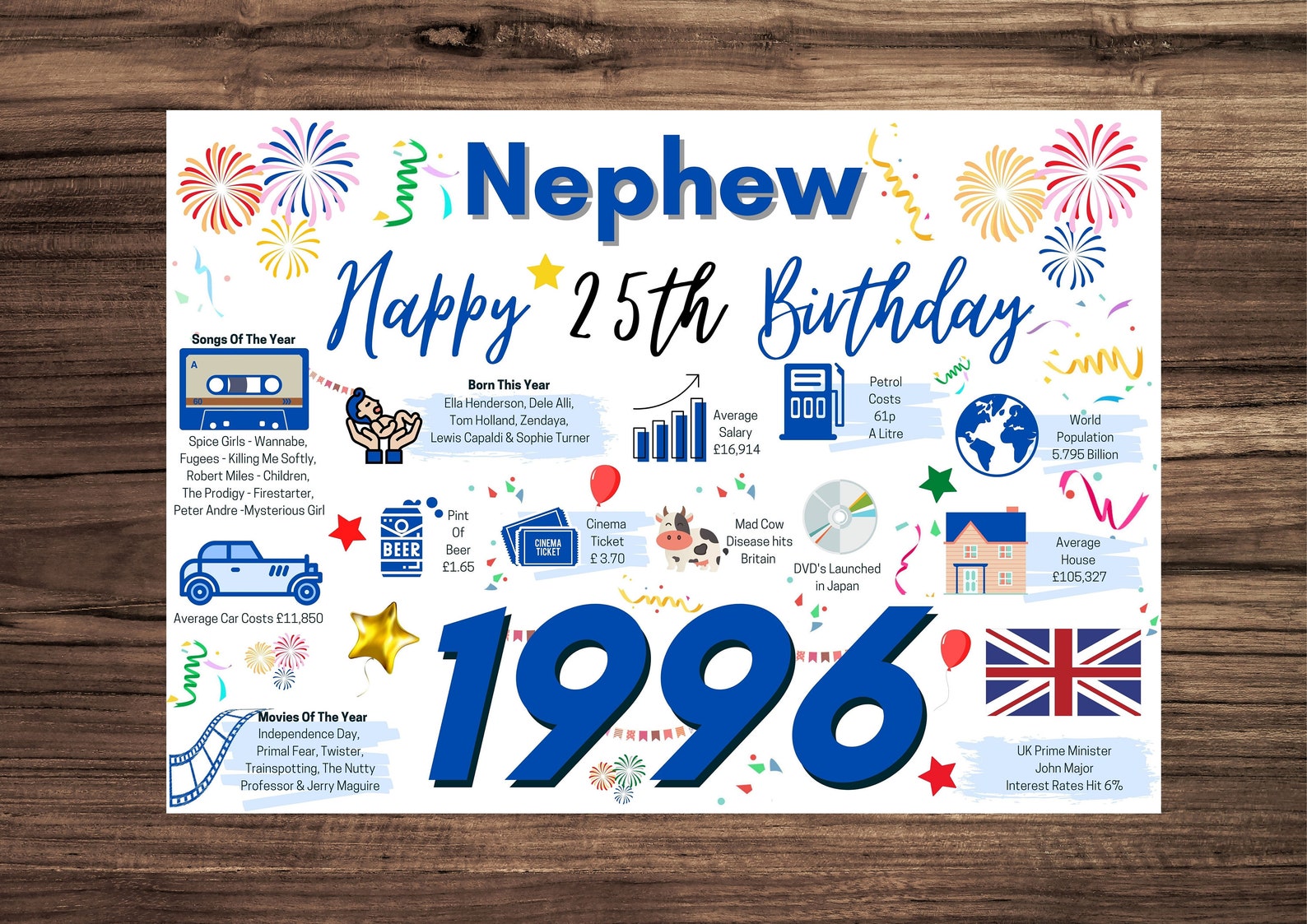 25th Birthday Card For Nephew Birthday Card For Him Happy Etsy 25th-birthday-card-for-nephew-birthday-card-for-him-happy-etsy