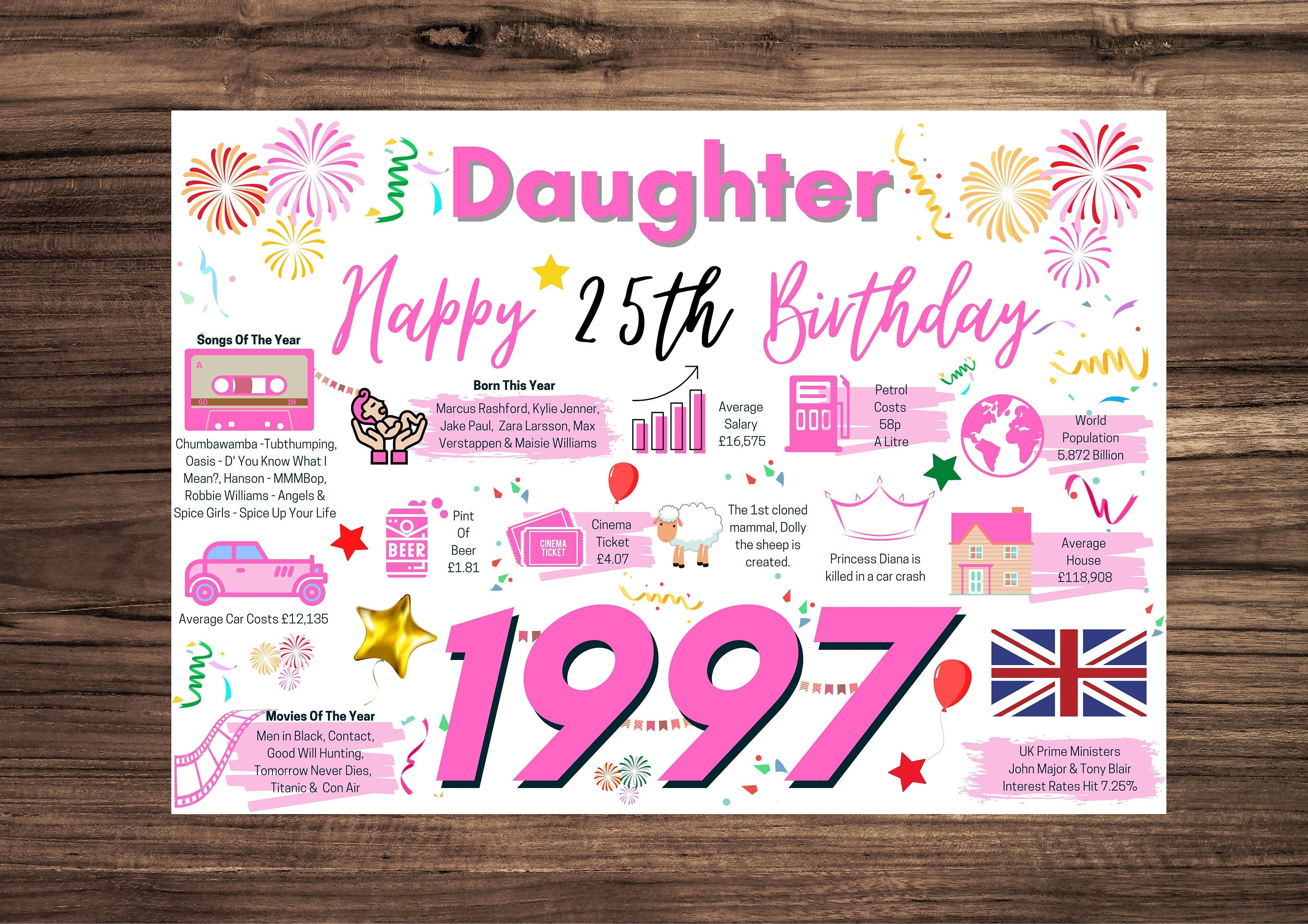 25th Birthday Card for Daughter Birthday Card for Her Happy - Etsy UK