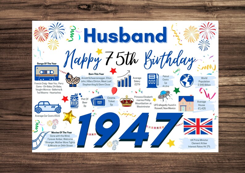 75th Birthday Card For Husband 75 Birthday Card For Him Etsy Australia 75th-birthday-card-for-husband-75-birthday-card-for-him-etsy-australia