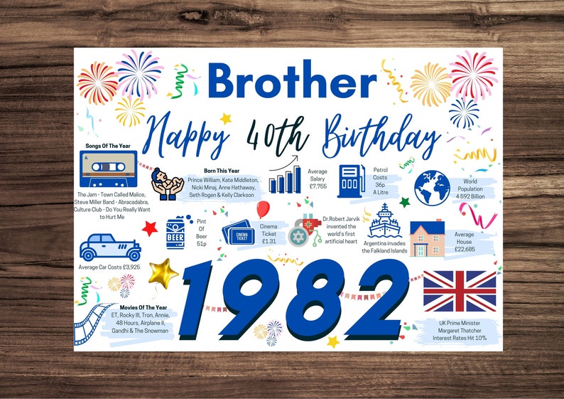 40th Birthday Card for Brother Birthday Card for Him Happy - Etsy