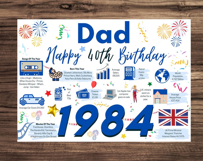 40th Birthday Card for Dad, FATHER BIRTHDAY Handmade Card, Personalised ...