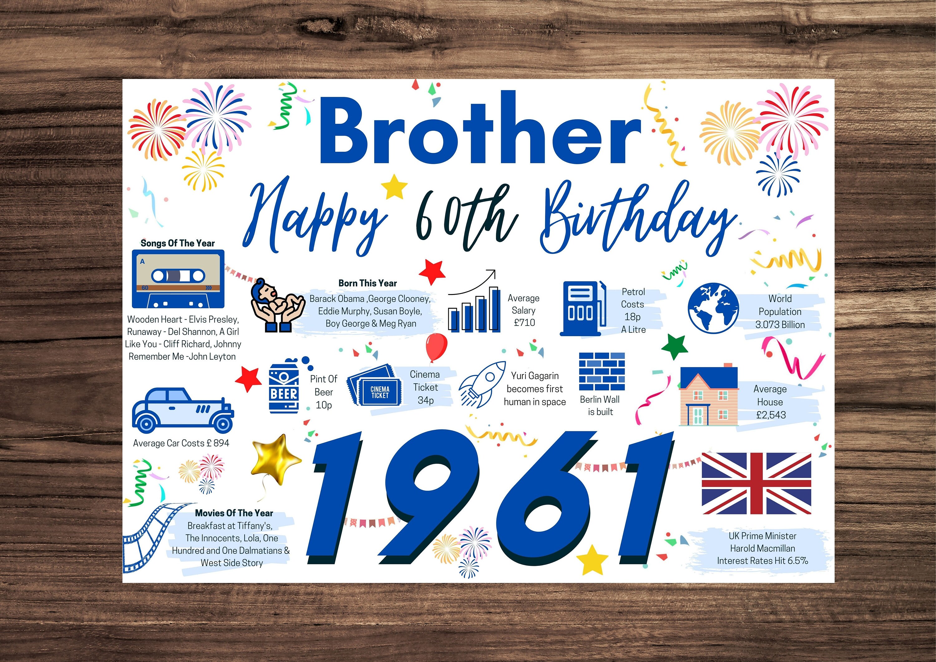 60th Birthday Card For Brother Birthday Card For Him Happy Etsy