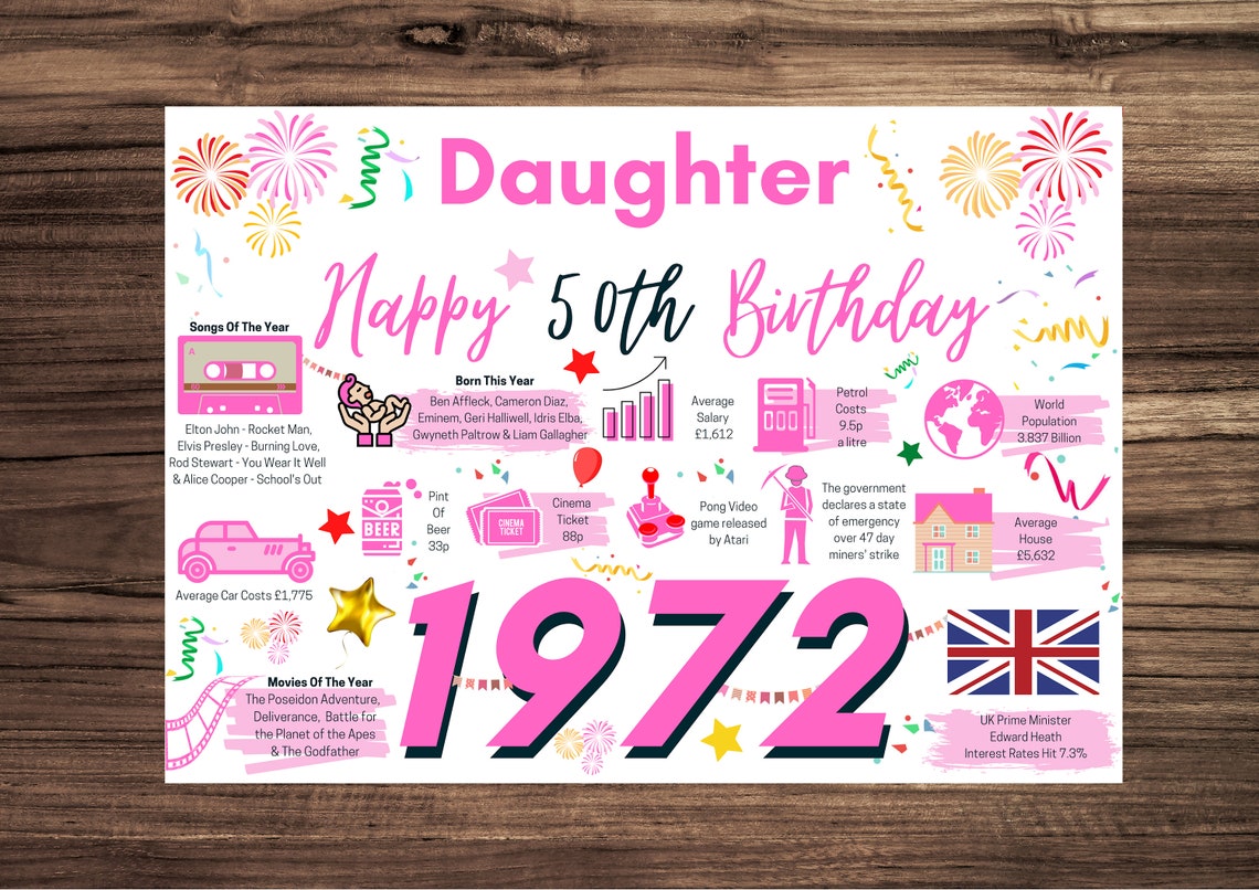 50th Birthday Card for Daughter Birthday Card for Her Happy | Etsy UK