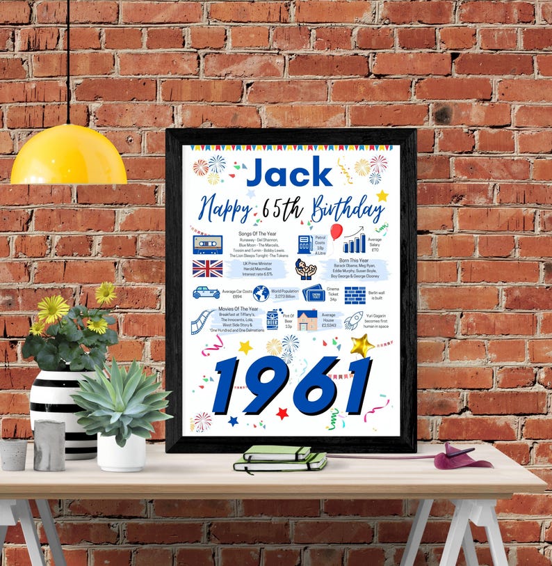 65th Birthday Poster for Him Personalised 1961 the Year You Were Born ...