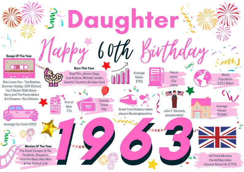 60th Birthday Card for Daughter Birthday Card for Her Happy - Etsy UK