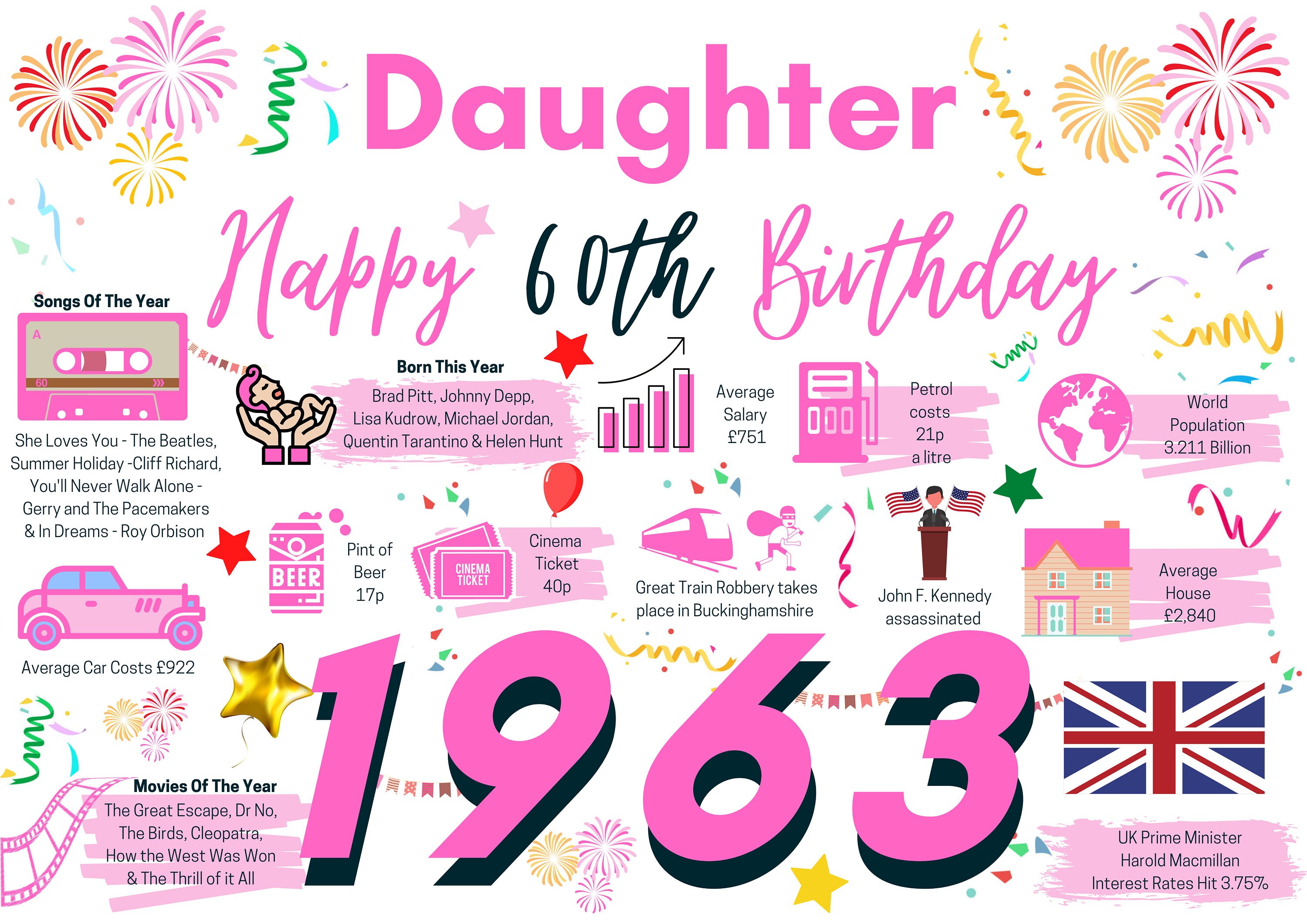 60th Birthday Card for Daughter Birthday Card for Her Happy - Etsy UK