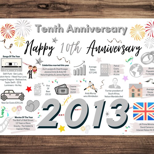 Tenth Wedding Anniversary Card 10th Tin Wedding - Etsy