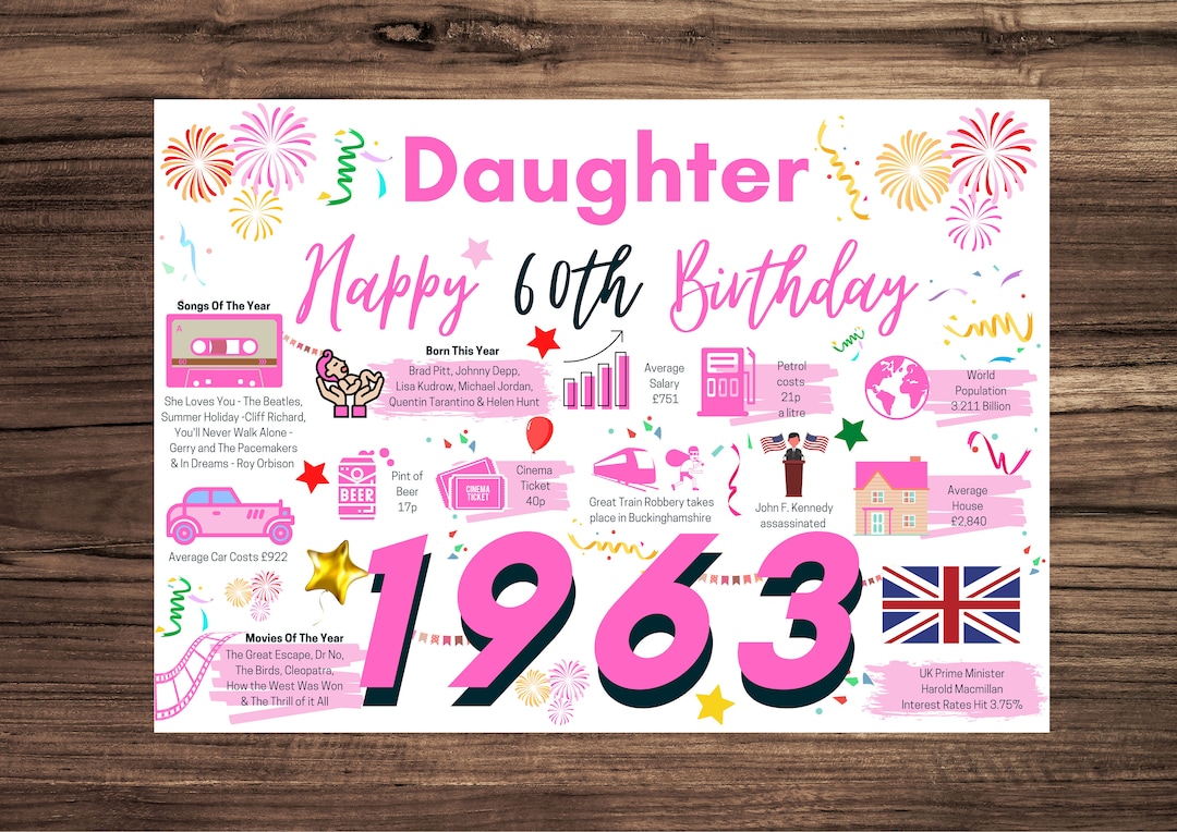 60th Birthday Card for Daughter Birthday Card for Her Happy - Etsy UK