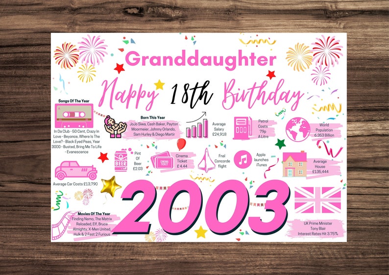 18th Birthday Card For Granddaughter Birthday Card For Her Etsy 18th Birthday Card For Granddaughter Birthday Card For Her Etsy