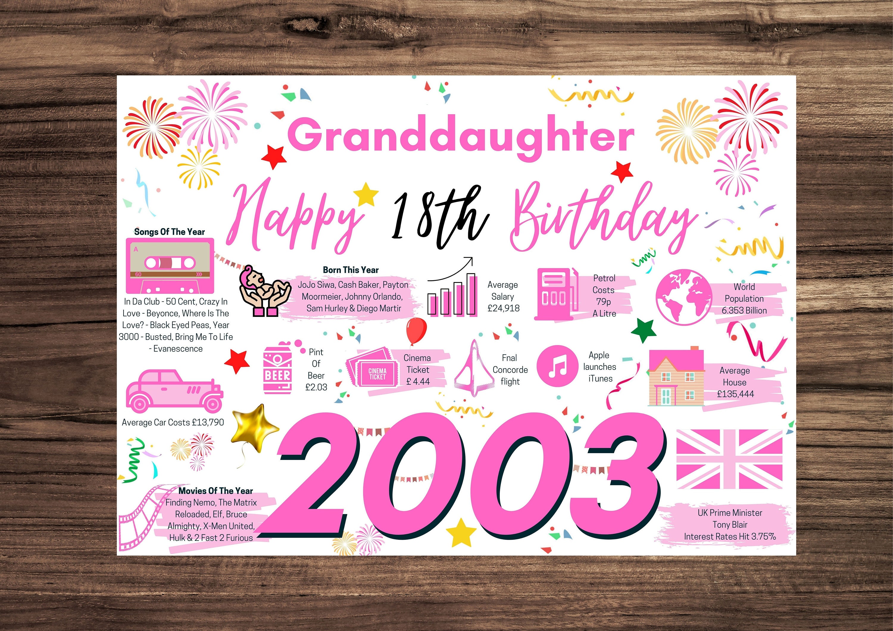 18th Birthday Card For Granddaughter Birthday Card For Her Etsy 18th Birthday Card For Granddaughter Birthday Card For Her Etsy