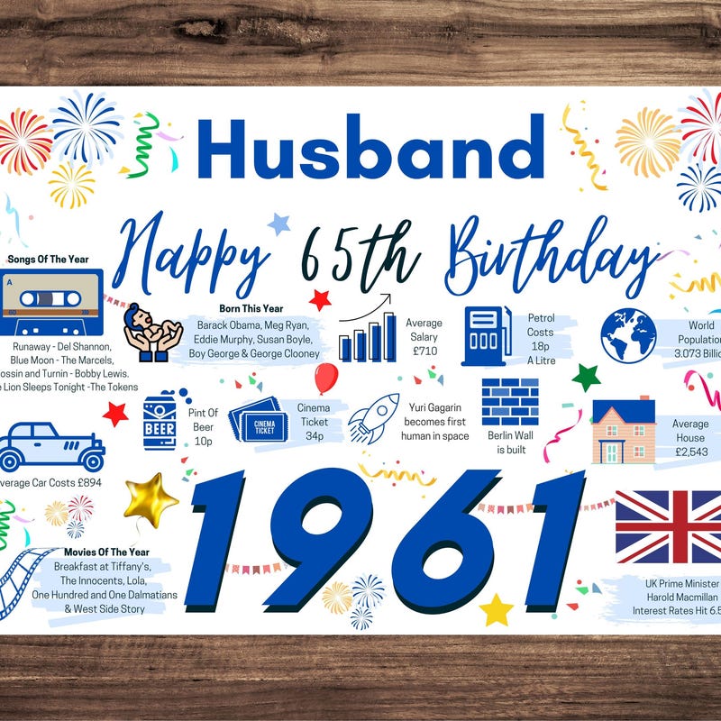 Milestone Birthday 65 - Etsy UK