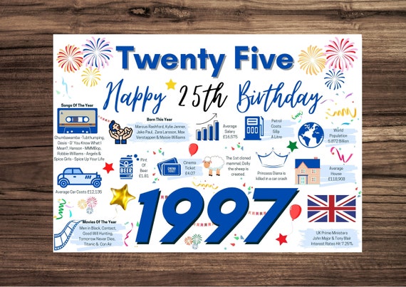 25th Birthday Card for Him Birthday Card for Boyfriend Son | Etsy