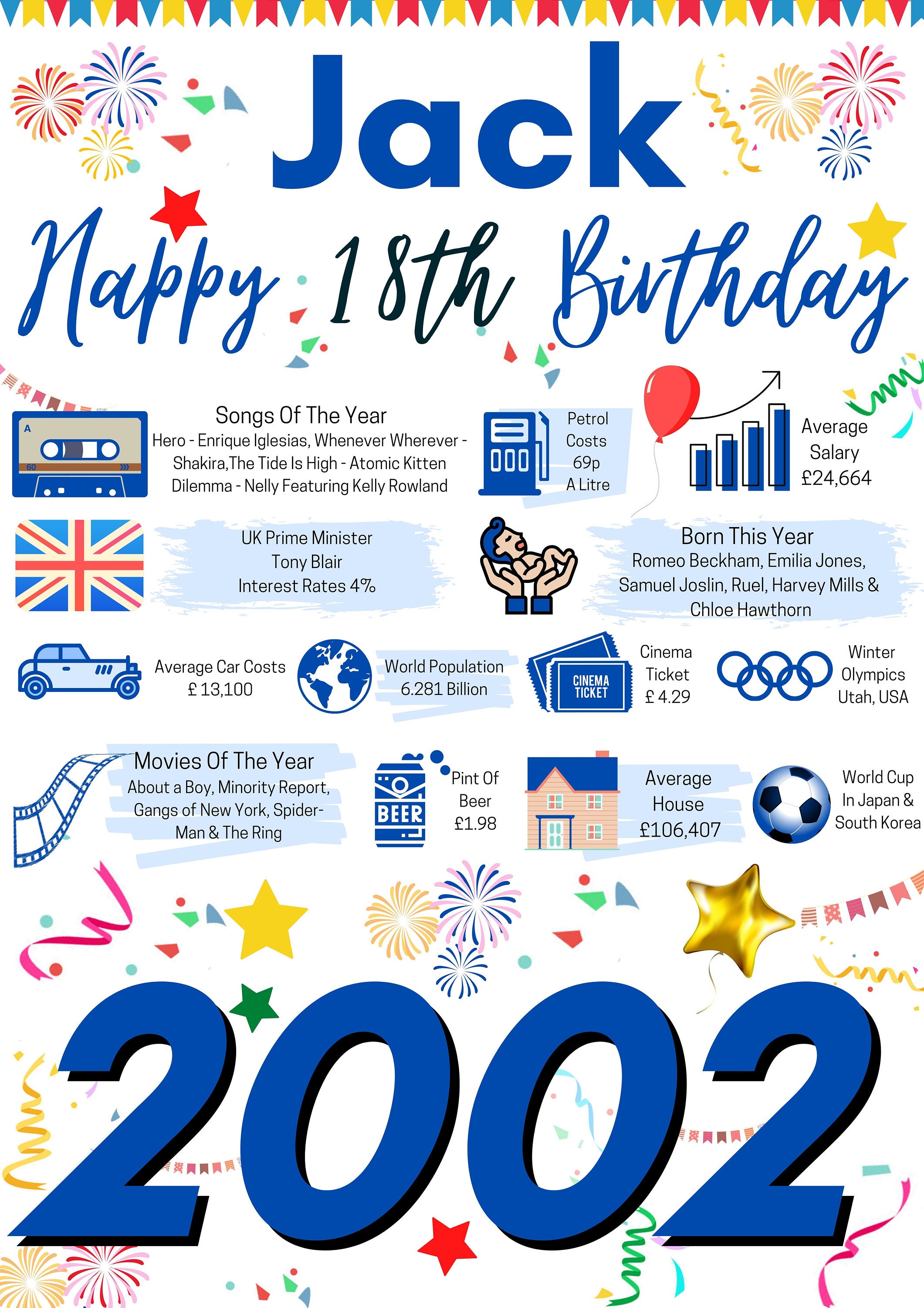 18th Birthday Poster For Him Personalised 2002 The Year Etsy 18th Birthday Poster For Him Personalised 2002 The Year Etsy