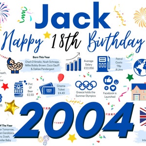 Personalised 18th Birthday Card Enter Any NAME Perfect for - Etsy