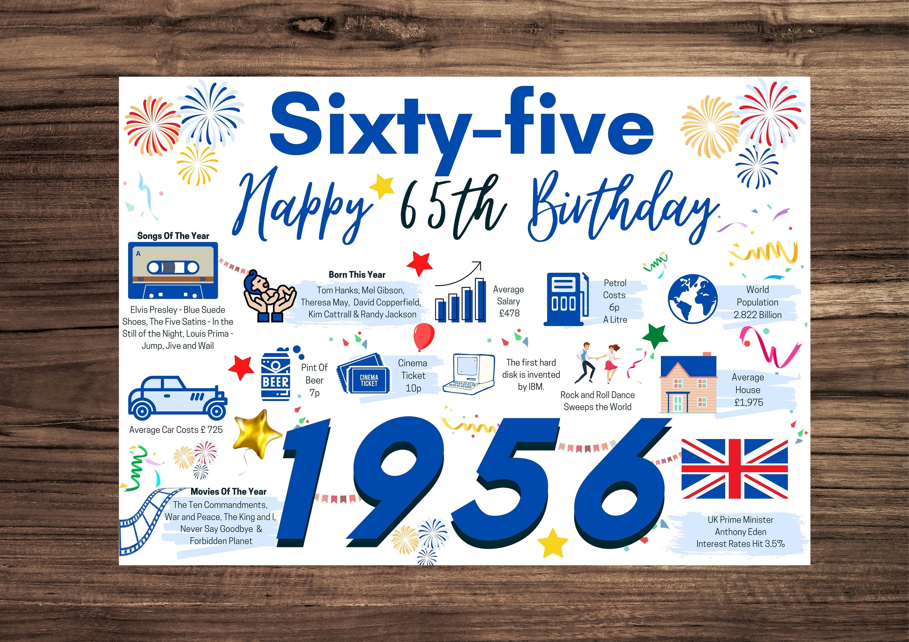 65th Birthday Card For Him Birthday Card For Dad Brother Etsy 65th Birthday Card For Him Birthday Card For Dad Brother Etsy