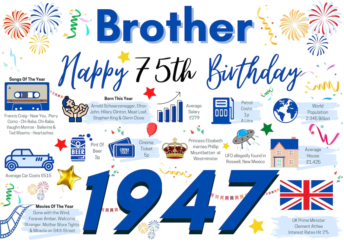75th Birthday Card for Brother Birthday Card for Him 75 - Etsy