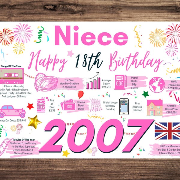 Born in 2007 Fact Card - Etsy UK