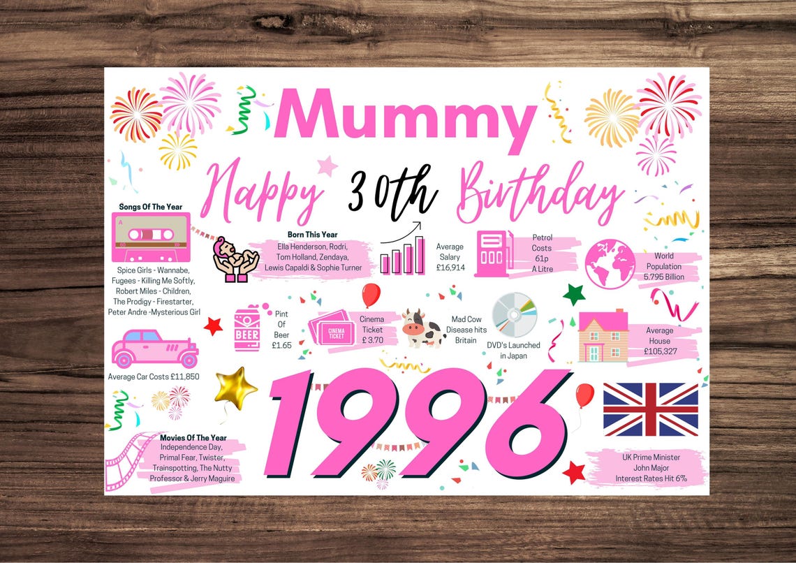 30th Birthday Card for Mum Mummy, Birthday Card for Her, Happy 30th ...