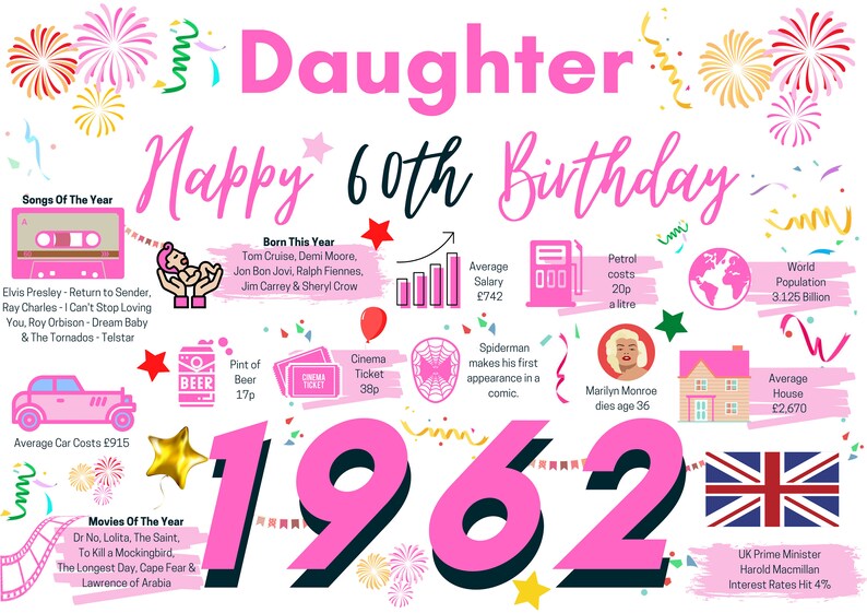 60th Birthday Card for Daughter Birthday Card for Her Happy | Etsy UK