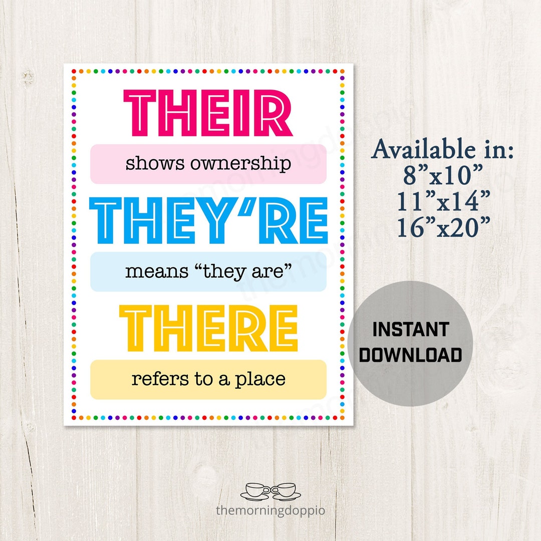 Printable English Grammar Classroom Poster Decor, Language Arts Teacher ...