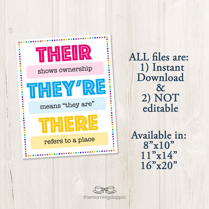 Printable English Grammar Classroom Poster Decor Language - Etsy