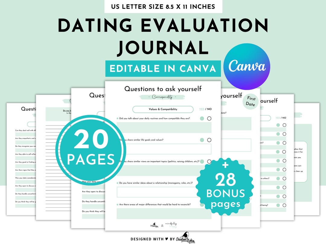 Date Evaluation Bundle • Digital & Printable Planner • Fully ...