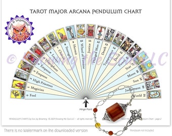 Printable Signs of the Zodiac Pendulum Chart (digital Download) - New ...
