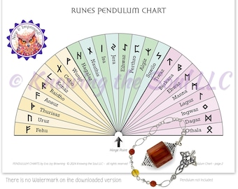 Printable Elements Pendulum Charts (digital Download) - New and ...