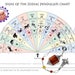 Printable Signs of the Zodiac Pendulum Chart (digital Download) - New ...