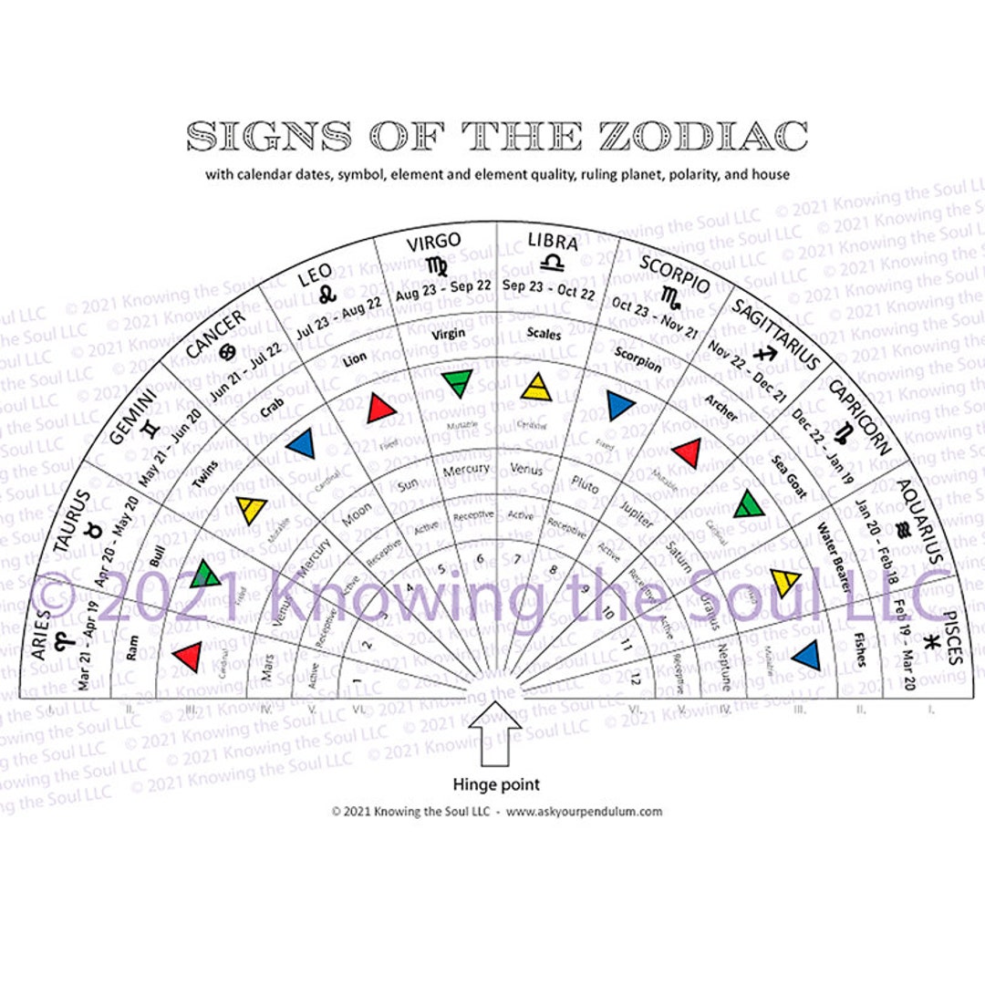 Signs of the Zodiac Pendulum Chart - Etsy Australia