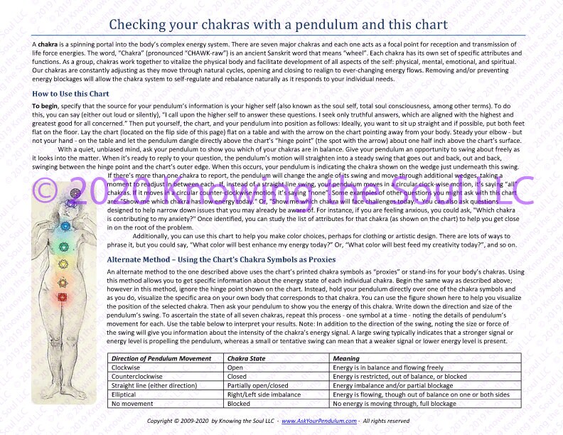 Chakra Pendulum Chart digital Download - Etsy Australia