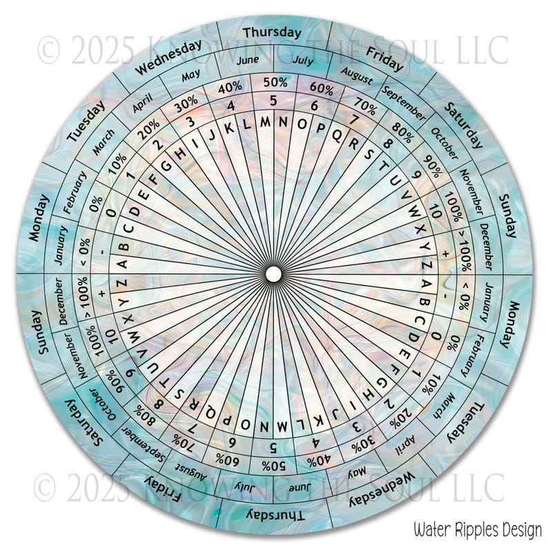 Alpha Numeric Pendulum Chart - 8 Inch Round Aluminum - Choose From 2 ...
