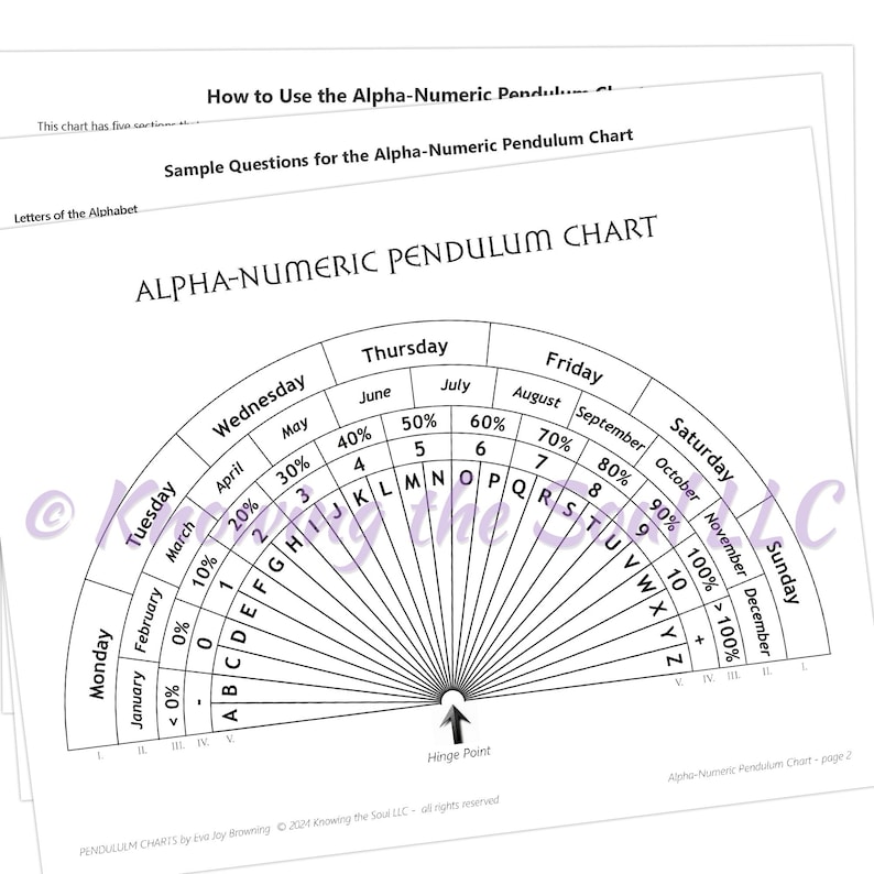 Printable Alpha-numeric Pendulum Chart (digital Download) - New and ...