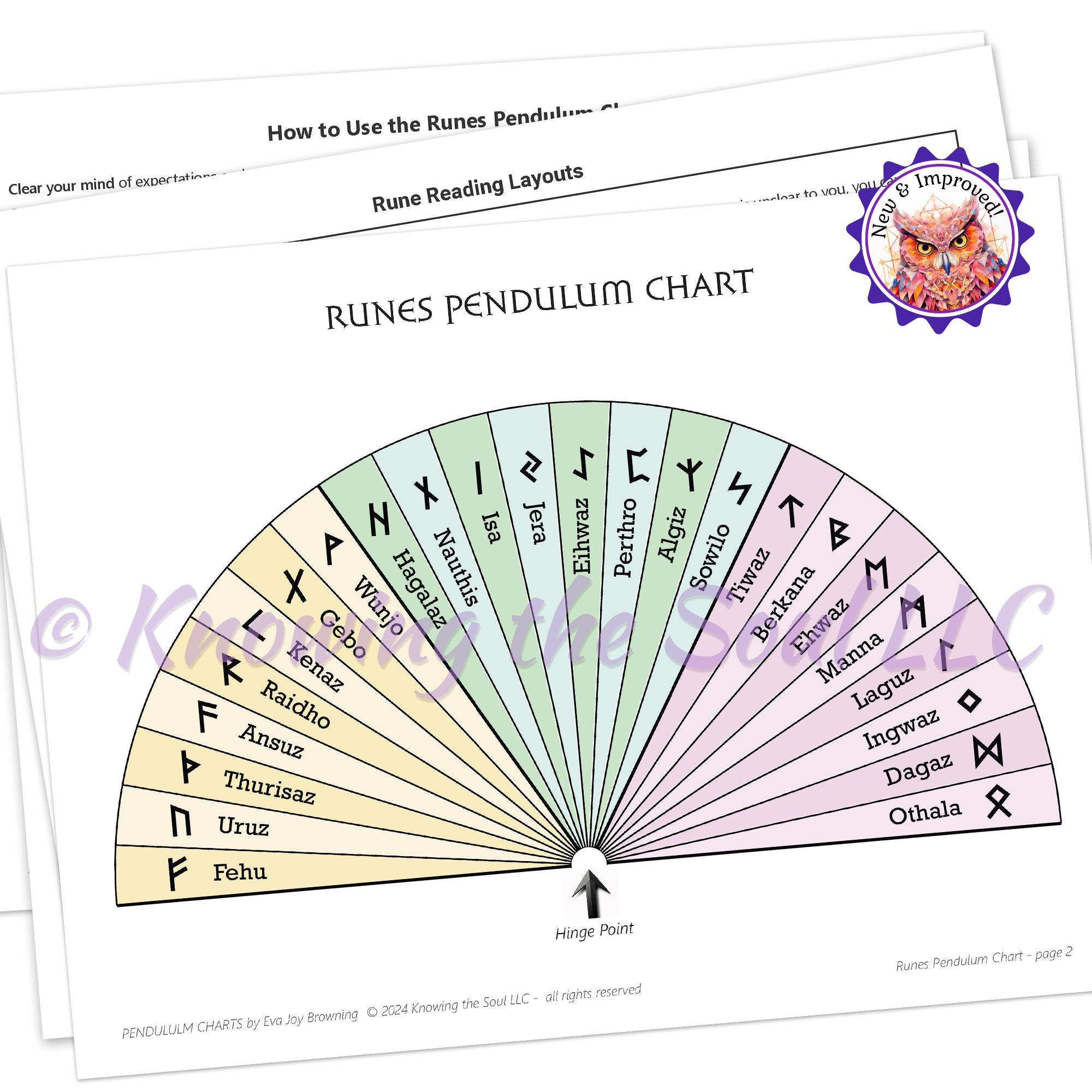 Printable Pendulum Charts Bundle - All 11 Charts for One Great Price ...
